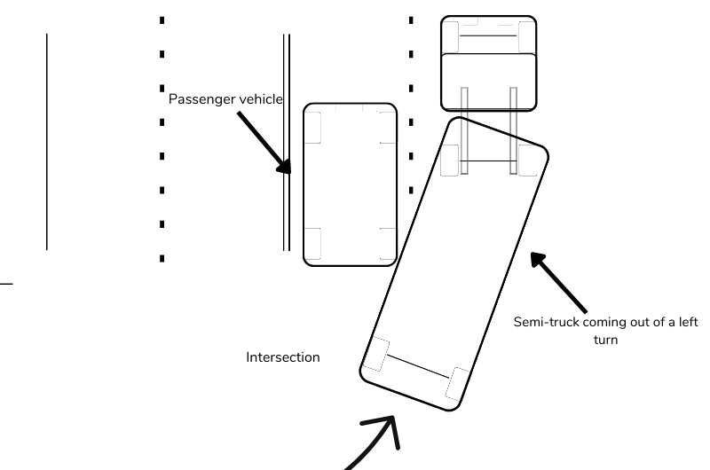Off-Tracking Truck Accidents: What You Need to Know